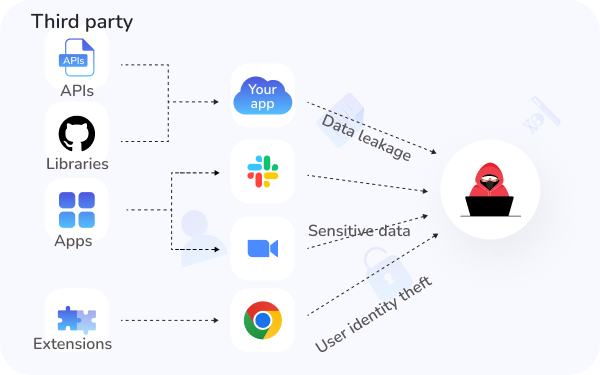 Home - Kitecyber AI-Powered Cybersecurity Solutions for SaaS Protection.