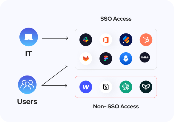 Home - Kitecyber AI-Powered Cybersecurity Solutions for SaaS Protection.