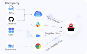 Home - Kitecyber AI powered endpoint based SSE solution - Kitecyber