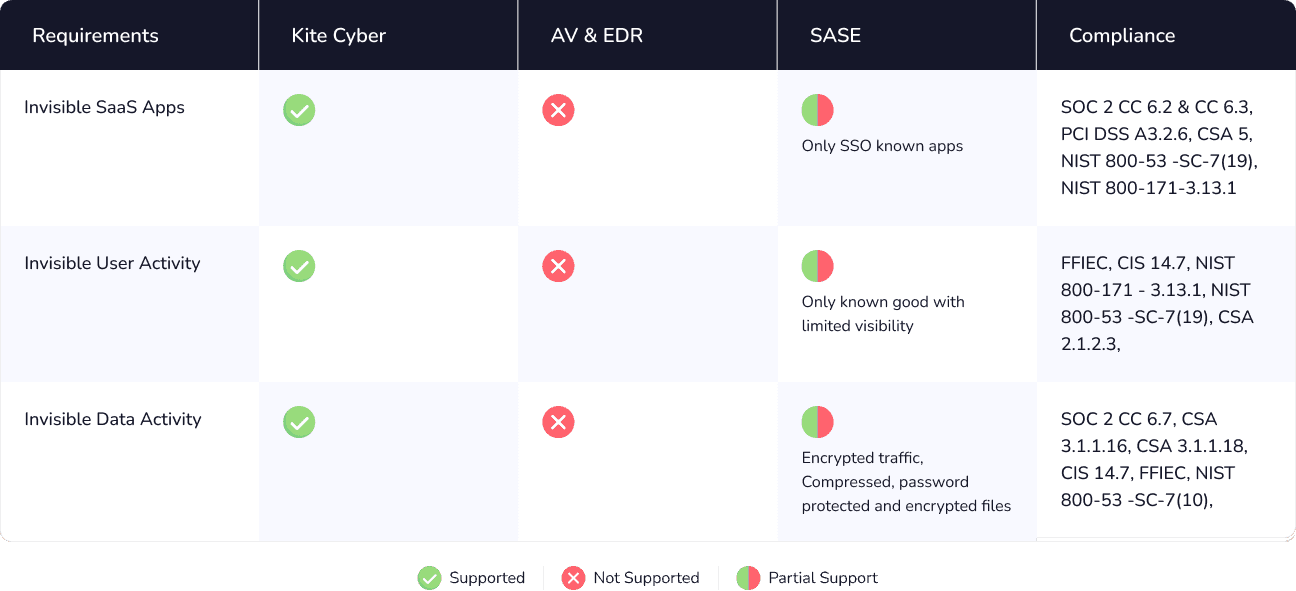 Why Kitecyber? - Kitecyber