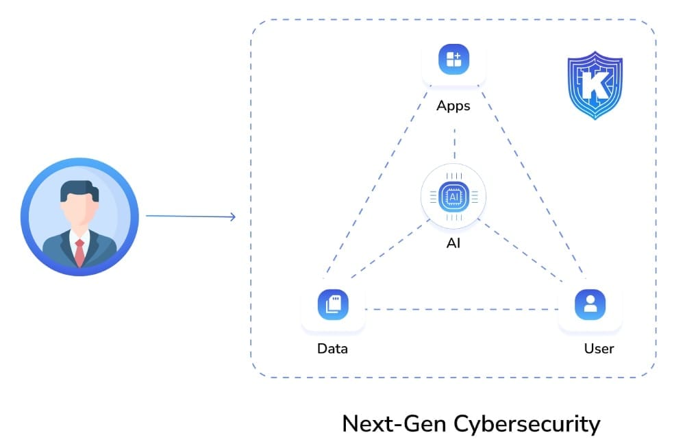AI-Powered security copilot by industry experts - Kitecyber