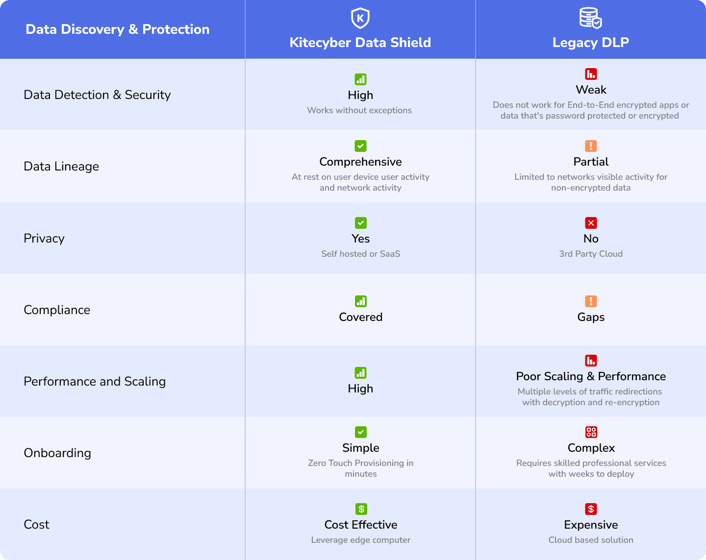 Data Shield: Discover, Control, and Protect Sensitive Data (DLP ...