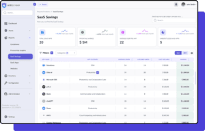 Hyperconverged Network & Endpoint Security Solution