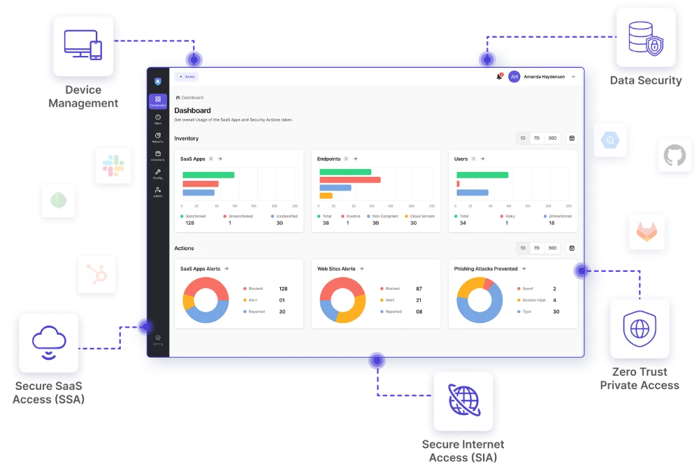 Hyperconverged Network & Endpoint Security Solution