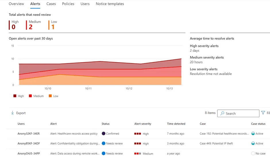 12 Top Insider Threat Management Solutions & Tools (2025 Edition ...