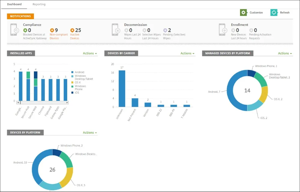 Top MDM Solutions for Desktop and Mobile in 2025 - Kitecyber