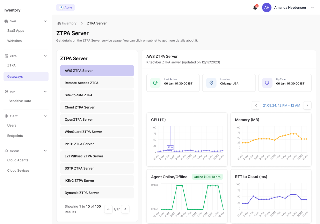 Kitecyber - Single AI Copilot for IT, Security & Compliance