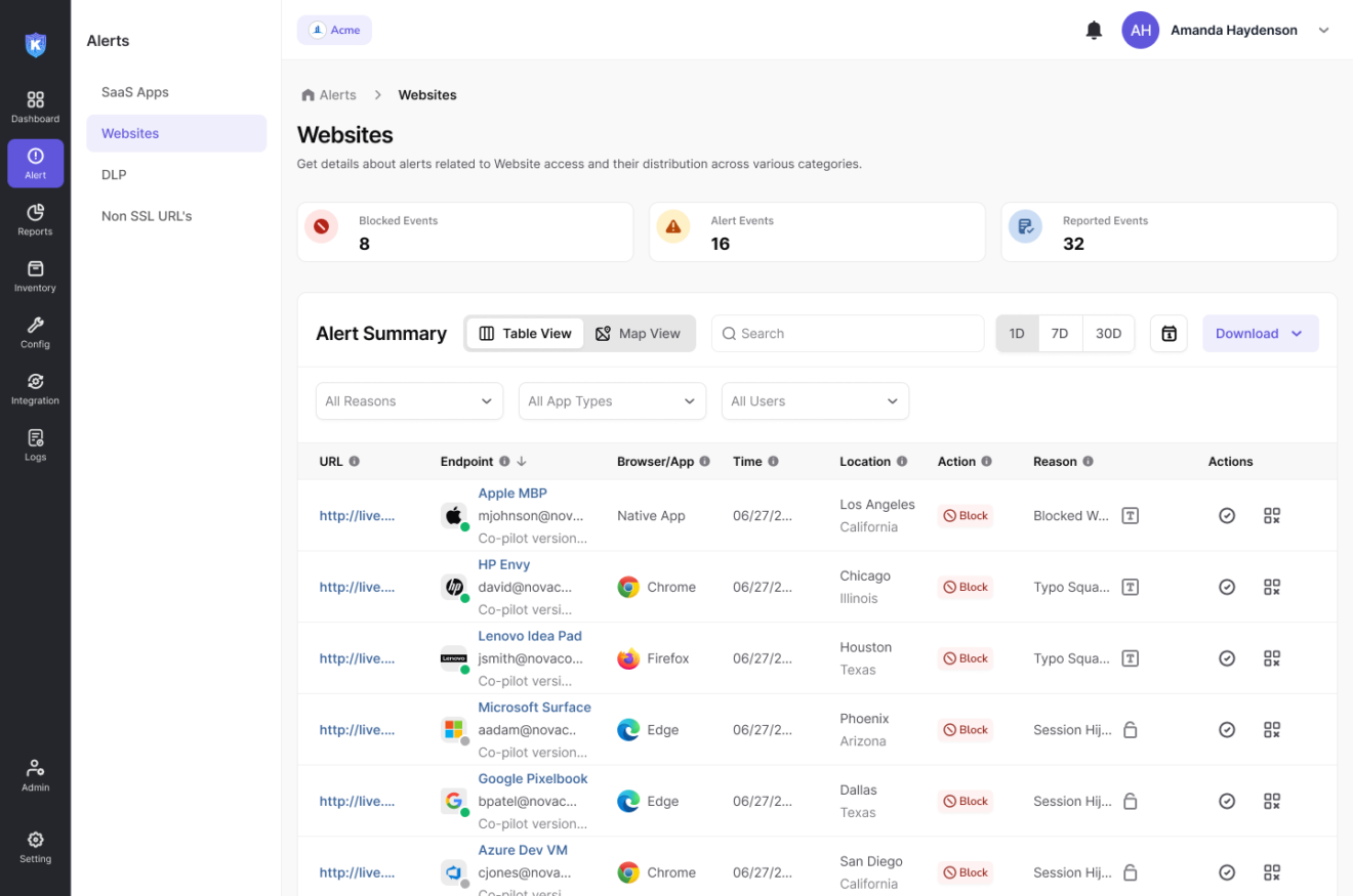 Data Loss Prevention Solution & Vendor - Kitecyber